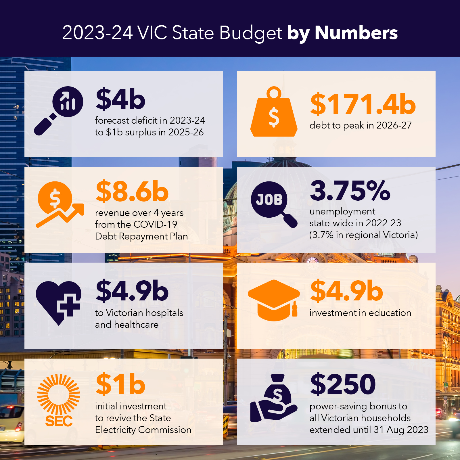 2023-24 VIC State Budget Update - SEC Newgate Australia